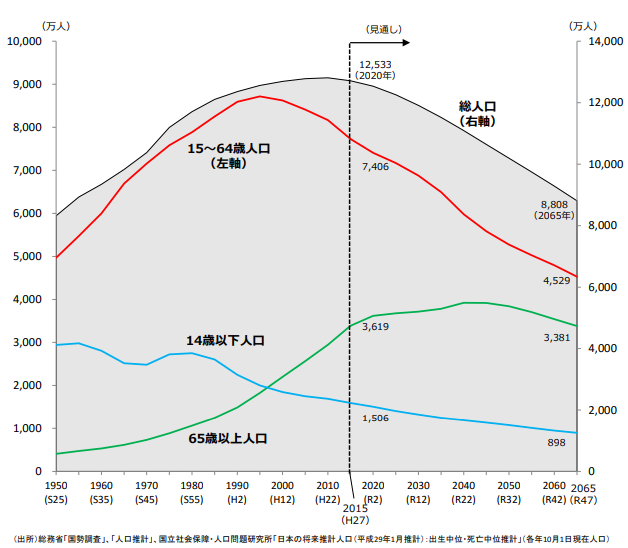 人事BPOとは？3分で分かる人事BPOのメリット・デメリット・導入効果などを解説 | 人気クラウド給与・勤怠システムを移行から運用までフルアウトソーシングーCOMIT HR